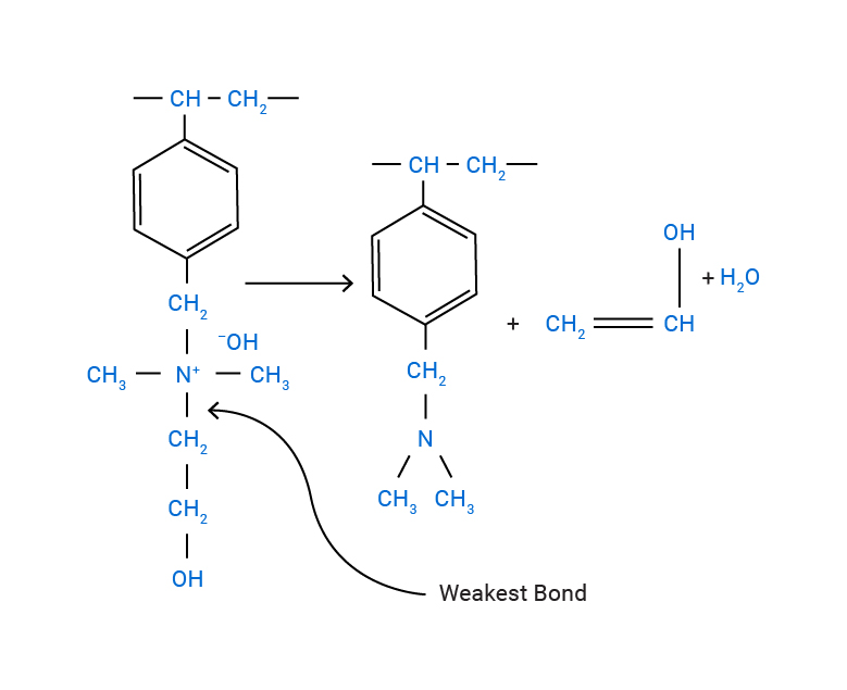 Ion Exchange Resins | Specifications | www.purolite.com